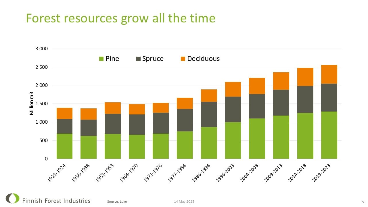 Sustainable forest management in Finland