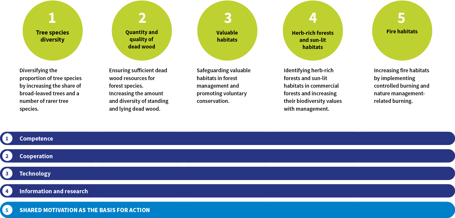 Everyday choices in managed forests play a key role in promoting ...